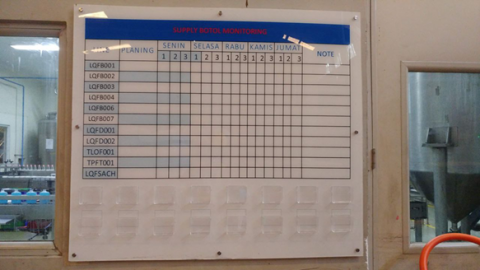 Cara Membuat Board Information (Papan Informasi) yang Baik dan Benar ...