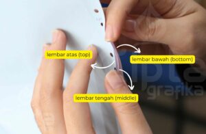 Pengertian Continuous Form, Ukuran, dan Kegunaannya yang Perlu Anda ...